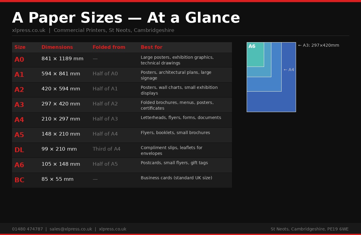 The Complete Guide to Paper Sizes & Weights - XL Press